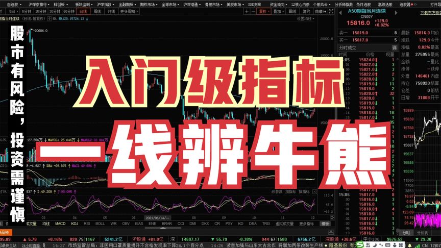 入门级指标,机构用这个指标轻松分辨牛熊分水岭,看清上涨信号