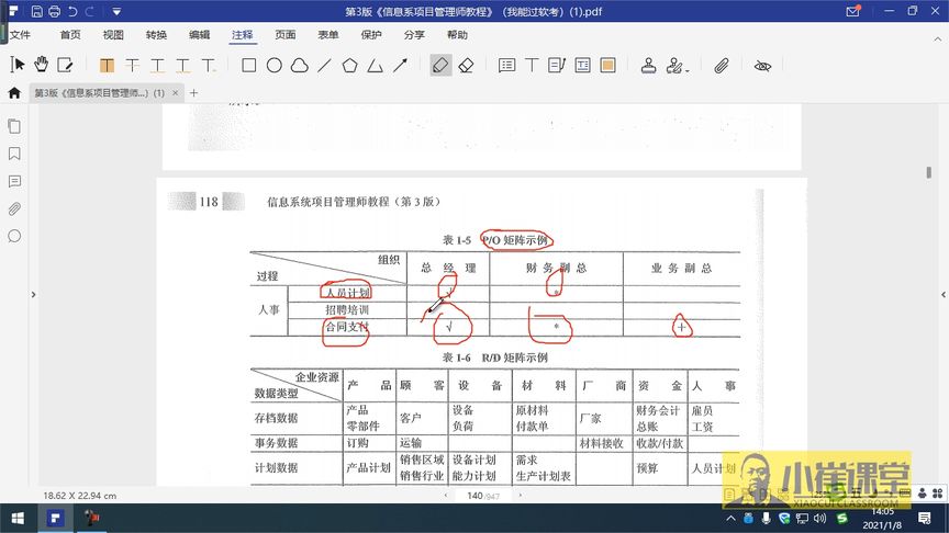 信息系统项目管理师备考入门1-8 信息化基础知识第六部分
