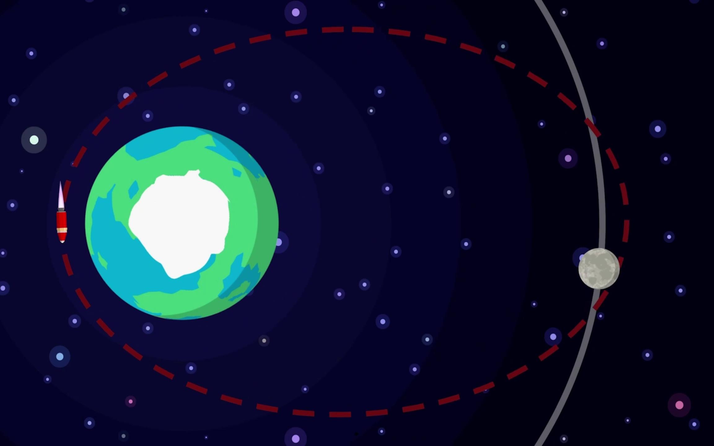 4. 轨道转移 - KSP2动画教程