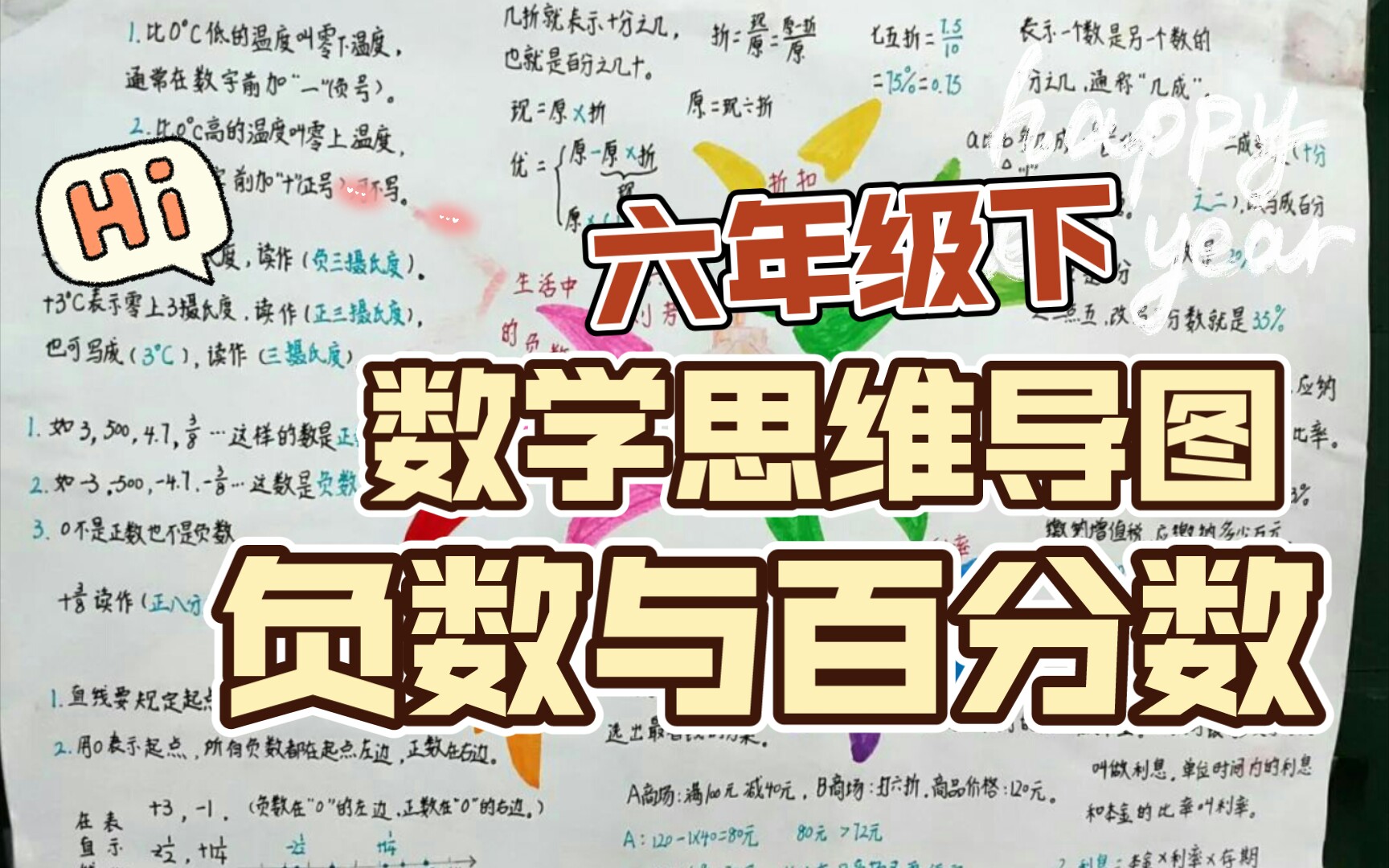 ...小学知识点总结】六年级下数学思维导图:第一二单元《负数与百分数》