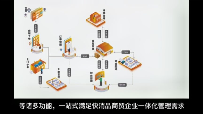 如何通过一体化供应链管理云平台优化企业管理流程-西安来肯信息