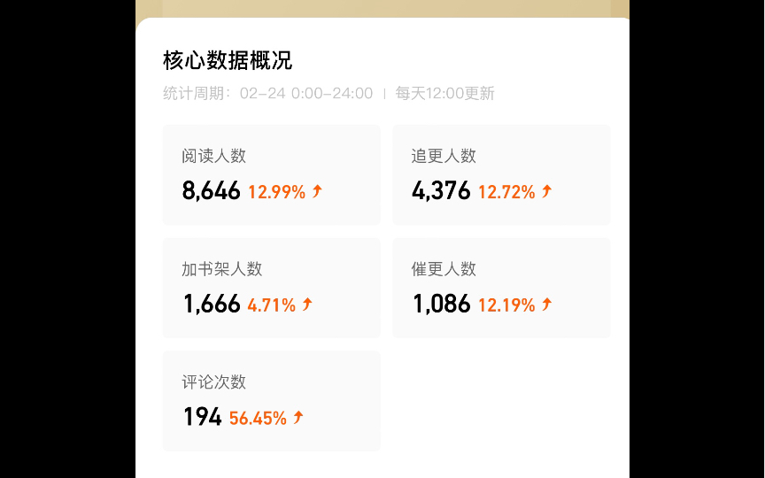 番茄验证期第七天数据,今天首秀毫无动静,人麻了。