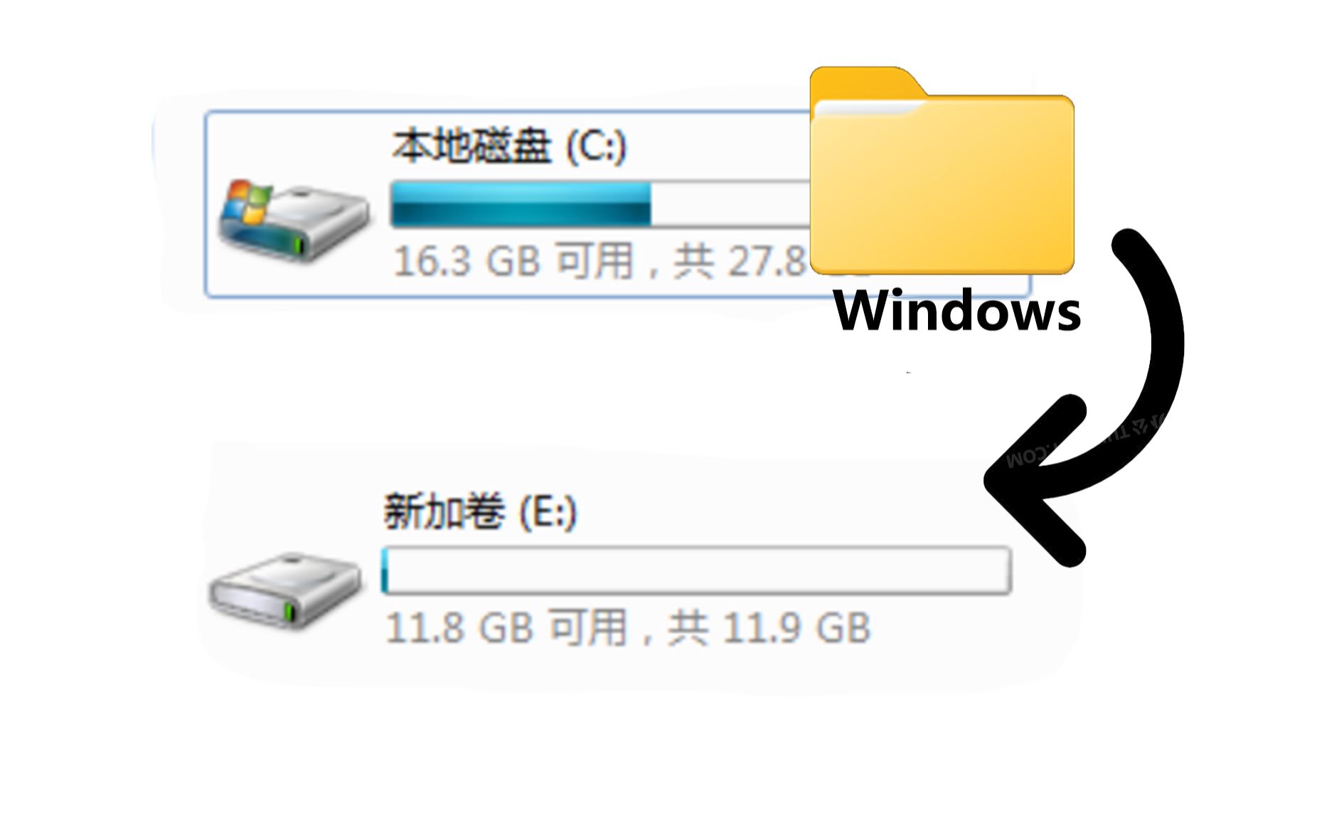 当你趁微软不注意把Windows文件夹移动到其他盘,系统盘换了,但没...