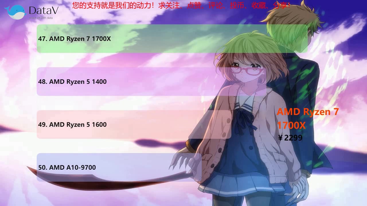 最受欢迎的cpu型号排名,看看自己的处理器是不是要升级了?