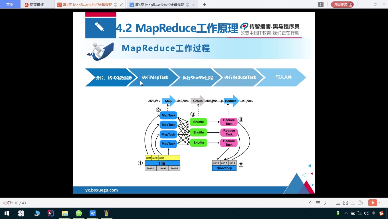 4.4MapReduce工作过程