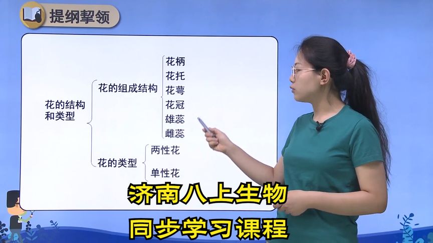 济南版八年级上册生物学习视频辅导(更多资源请看主页第一个作品