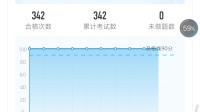 小车C1科目四模拟考试02:42分满分答卷20/1103