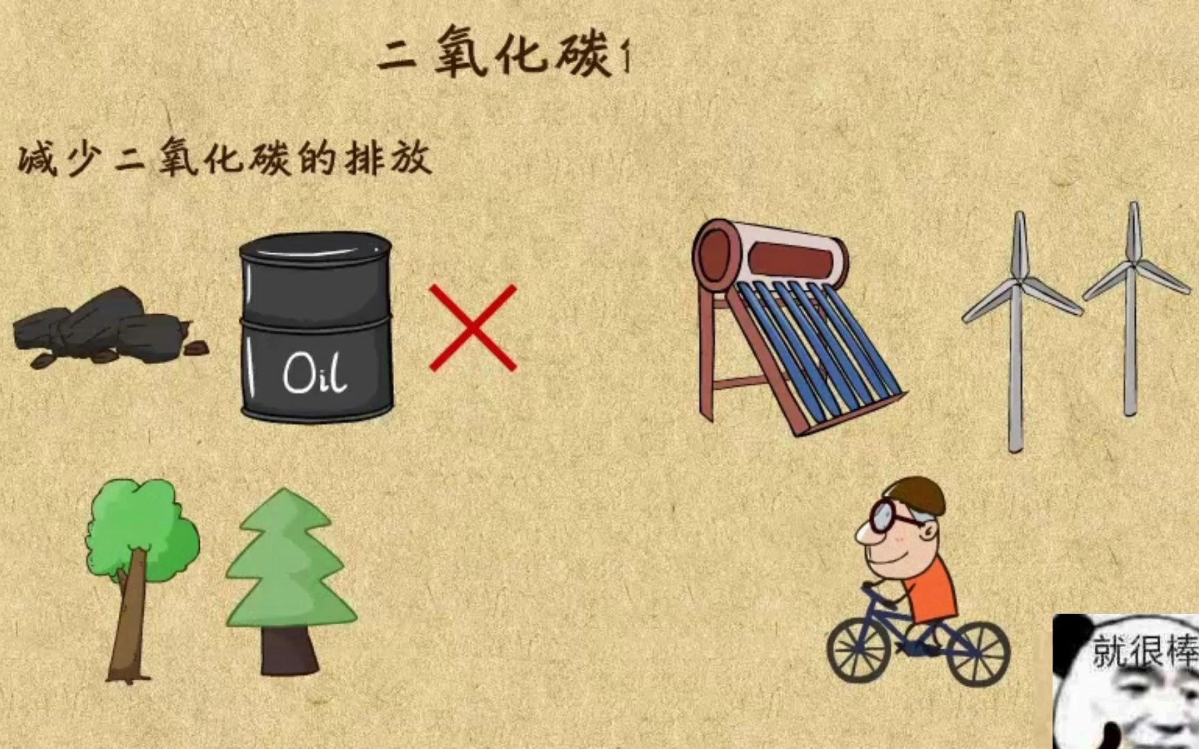 【乐乐课堂初中化学】第六单元-碳和氧化物10. 二氧化碳的用途及危害...
