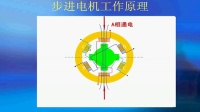 PLC视频教程三菱特殊功能模块应用技术FX0N-3A的应用