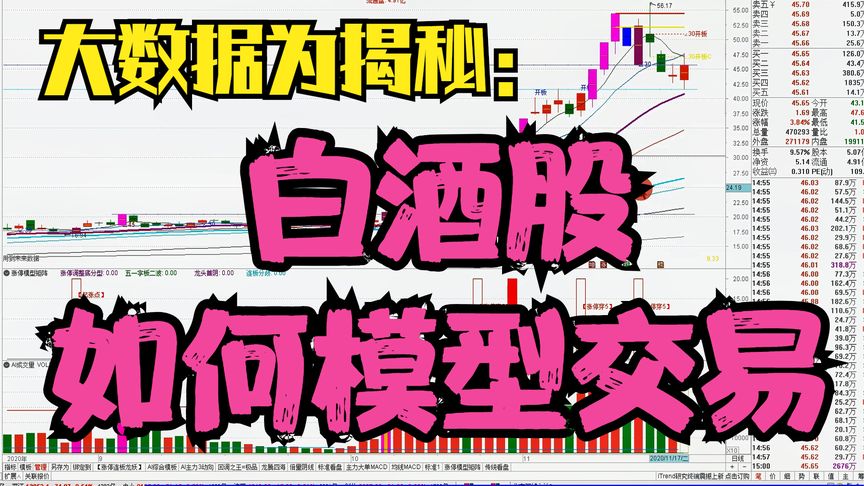 1122大数据为散户揭秘:白酒股,如何像西蒙斯一样模型交易?