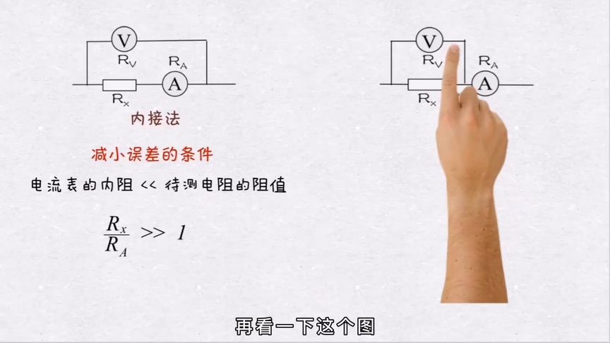 4.误差分析与内接法、外接法:一个不被承认的错误【老范说物理】