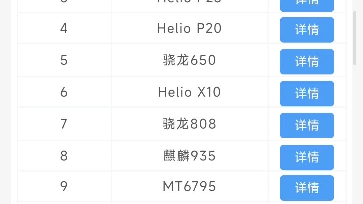 2022年最新手机处理器排行榜