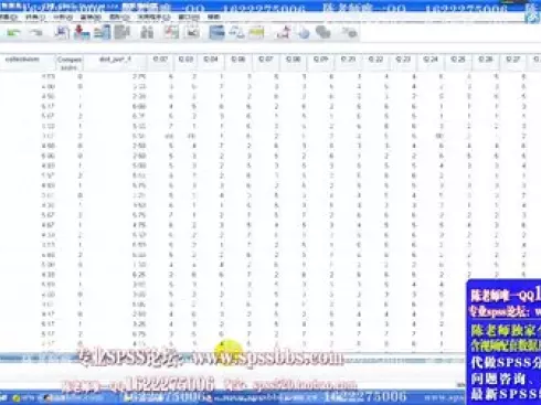 ...数据分析教程一对一教学5.1】spss问卷的信度效度及多因素方差分析