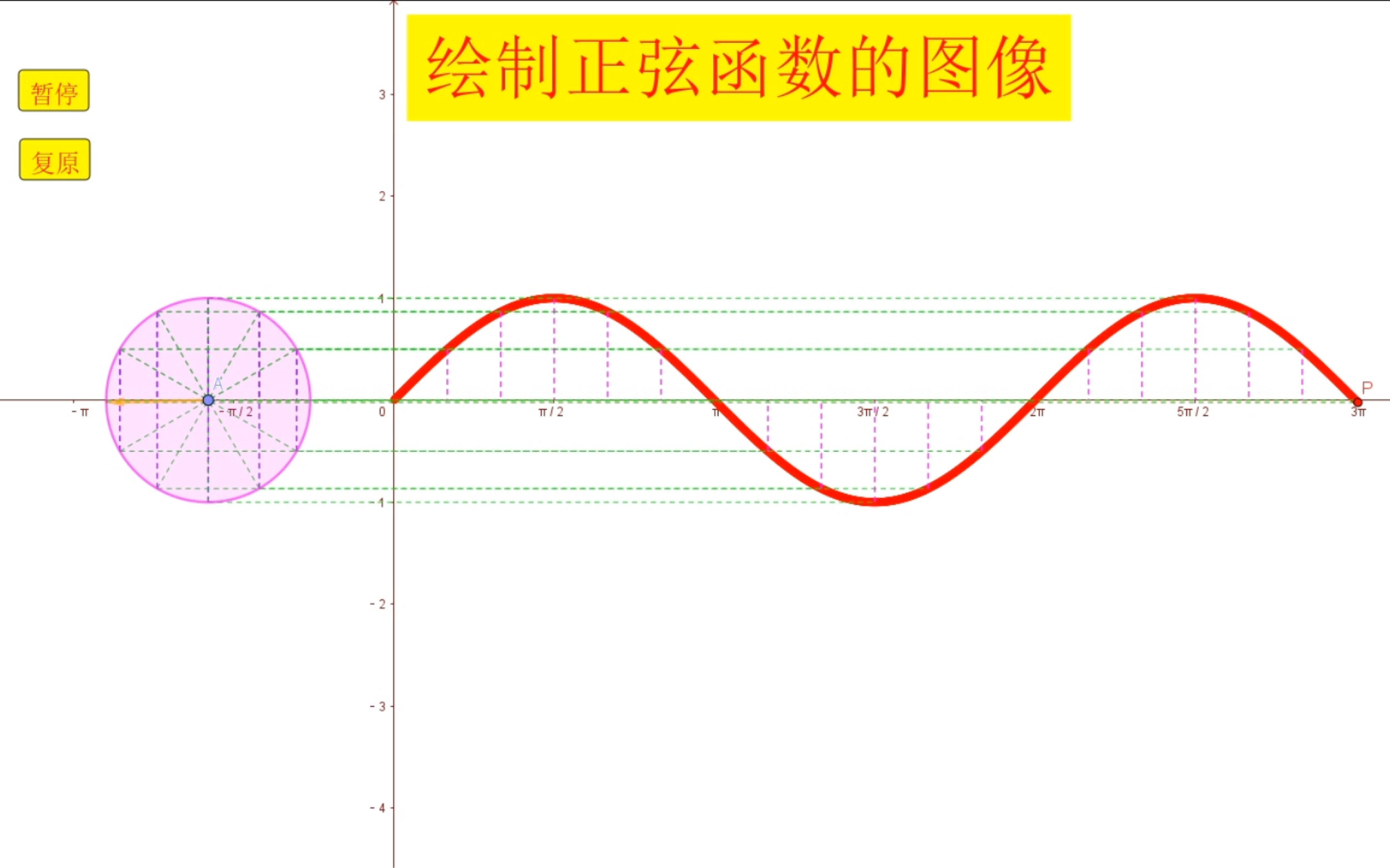 四十五秒理解清楚三角函数的图像