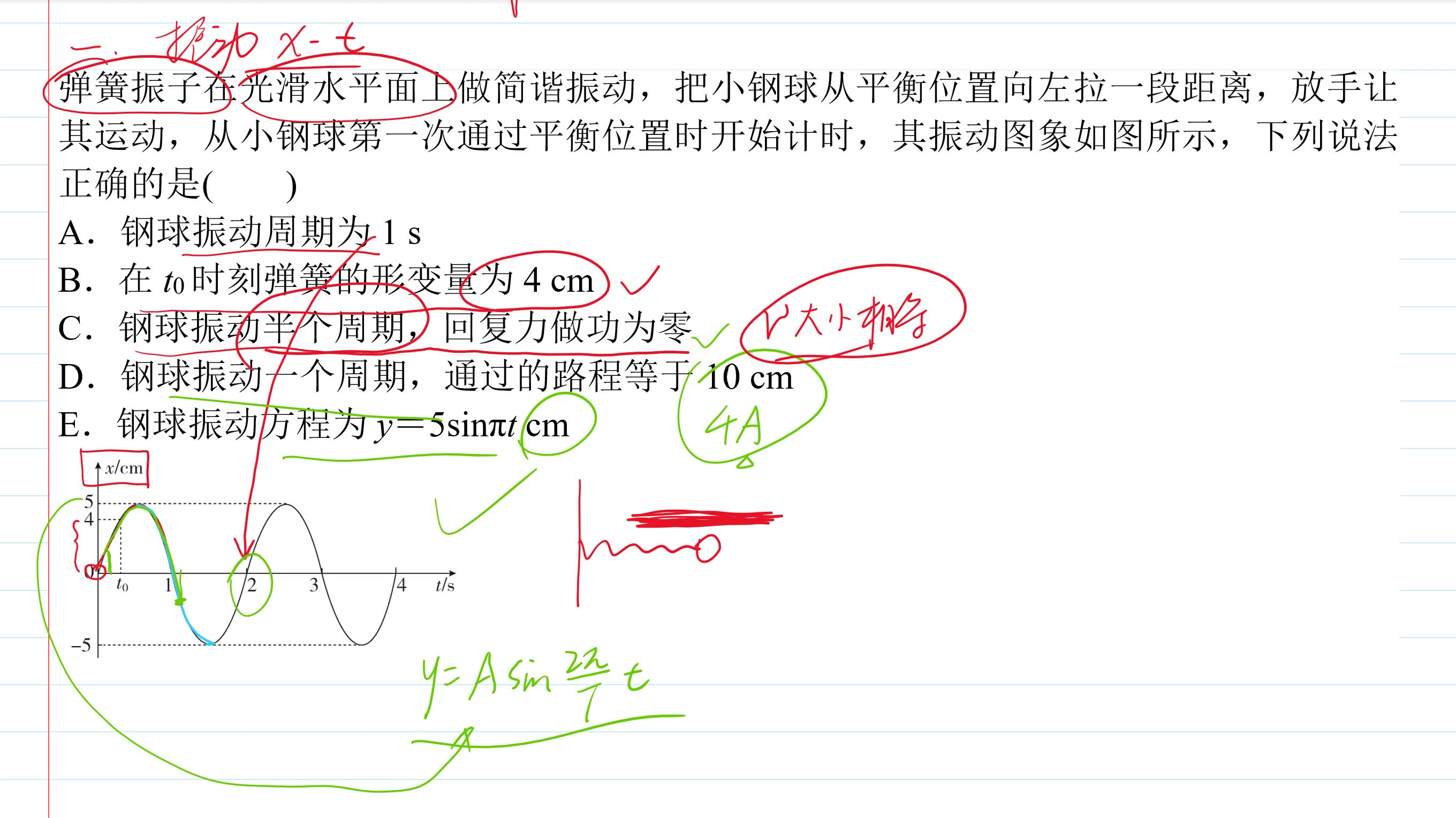高中物理第一二二题:机械波-振动图像和波动图像