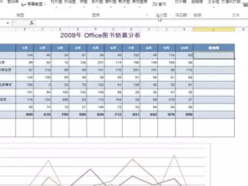 1.Office 2010 Excel简洁实用的迷你图