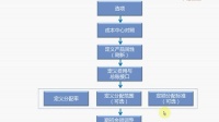 2013衡水冀州用友财务软件用友U8培训13962436287-成本管理概述