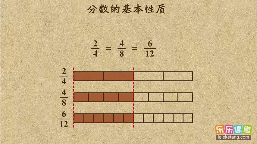 分数的基本性质 小学数学五年级下 乐乐课堂天天练vip