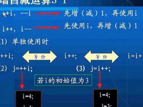 第二章_C语言的基本数据类型运算符和表达式(7)