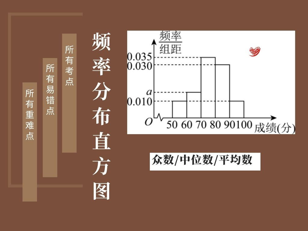 频率分布直方图(直击所有考点)