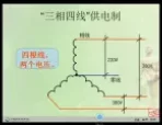 微课_火线、零线、地线_高清