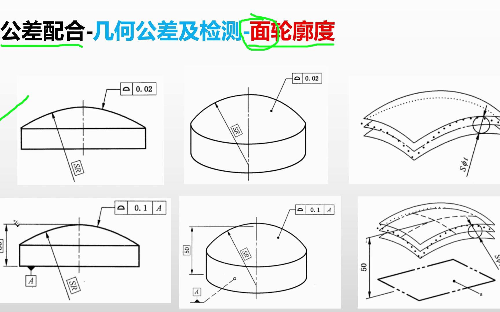 公差配合-面轮廓度