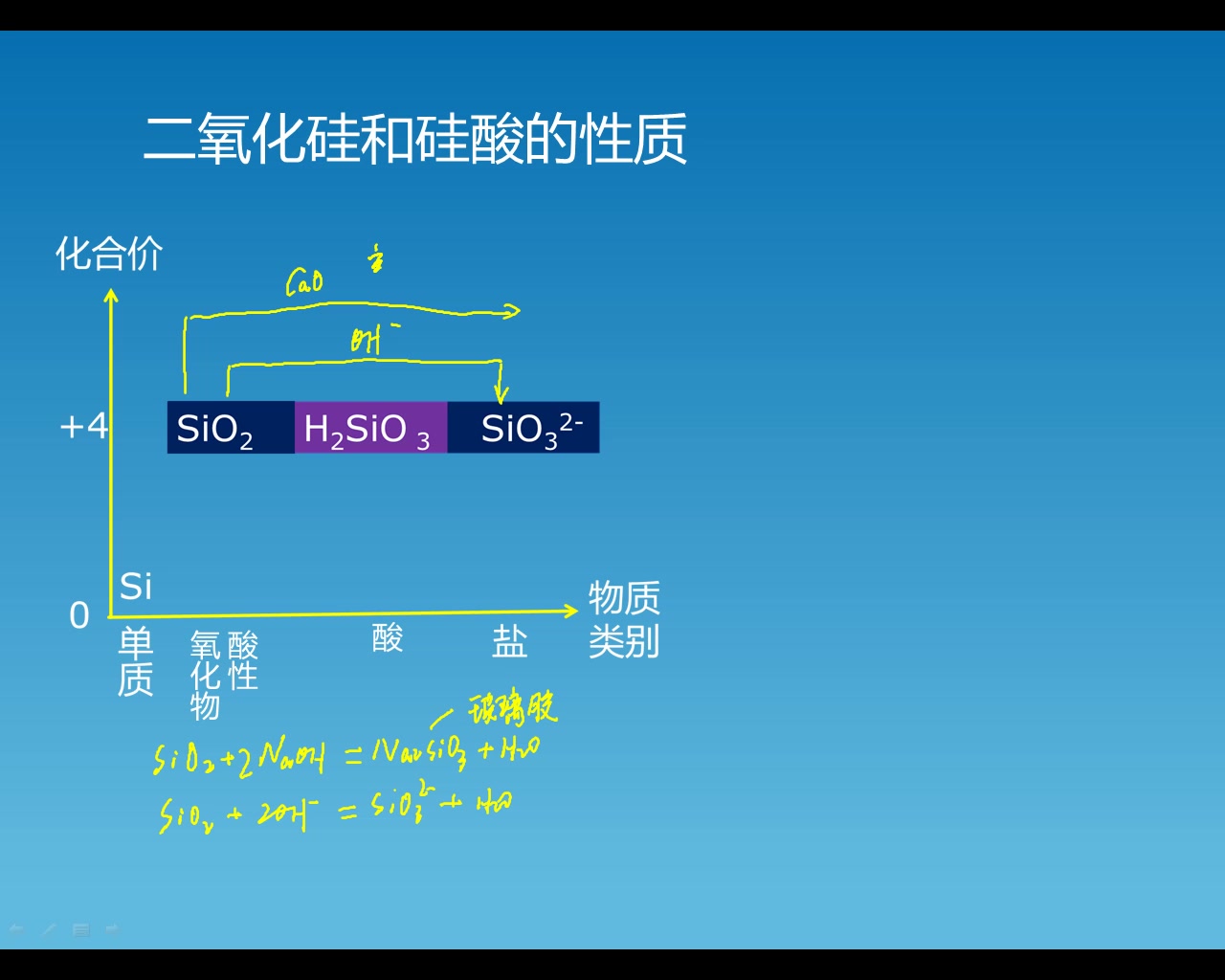 必修1412二氧化硅和硅酸