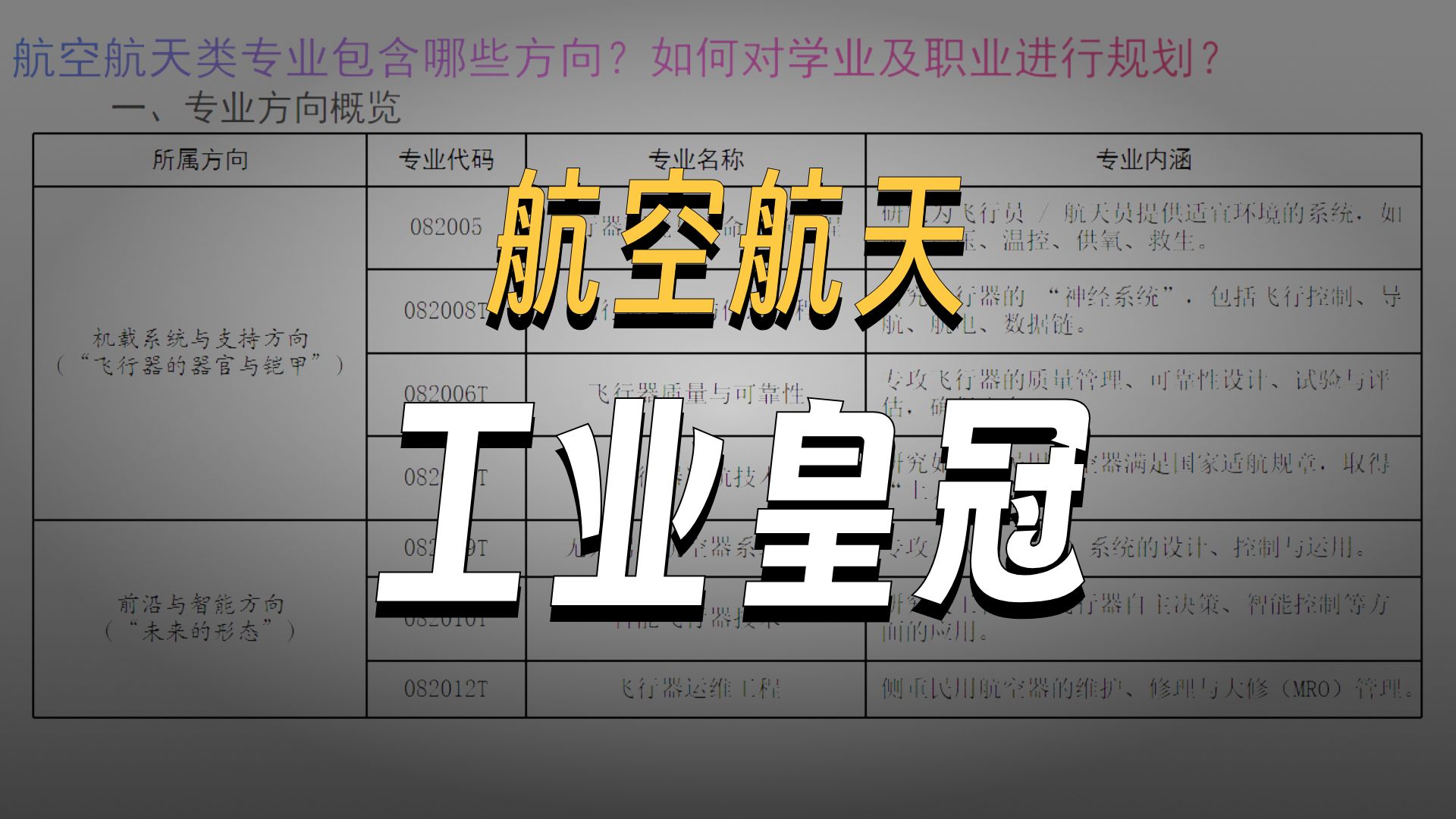 ...门类:20.航空航天类专业包含哪些方向?如何对学业及职业进行规划?