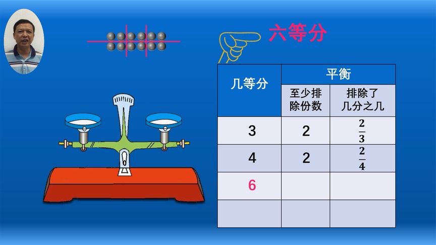 找次品 尽量几等分最合理 图解表格@小学奥数微课程 @解题方法