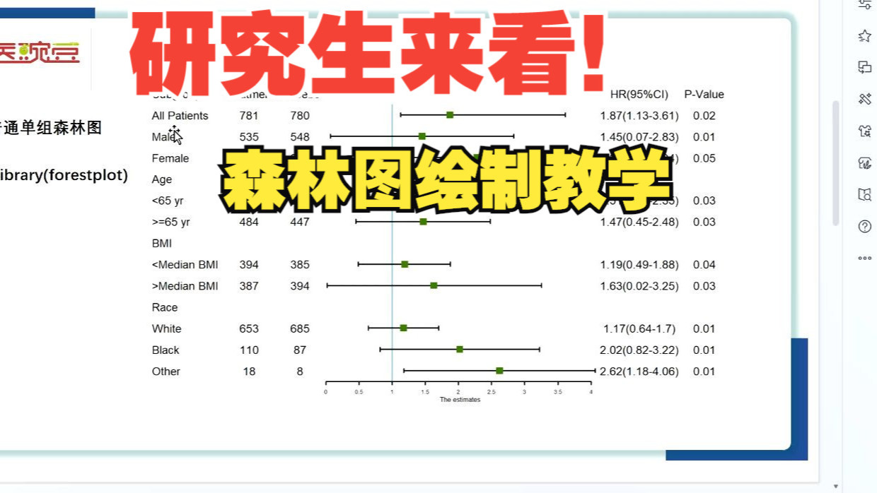 学起来!科研必做森林图