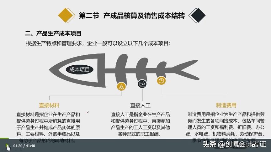 产品生产成本有哪些成本项目呢?