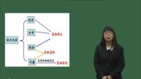 2019事业单位e类-药学笔试-事业单位abcde类-中公华图最新课程-医疗...