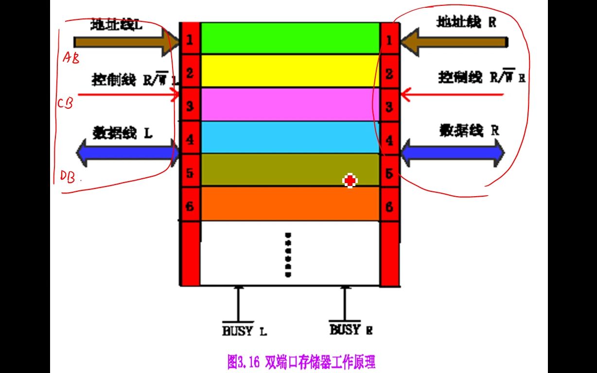 第三章:9-双端口存储器