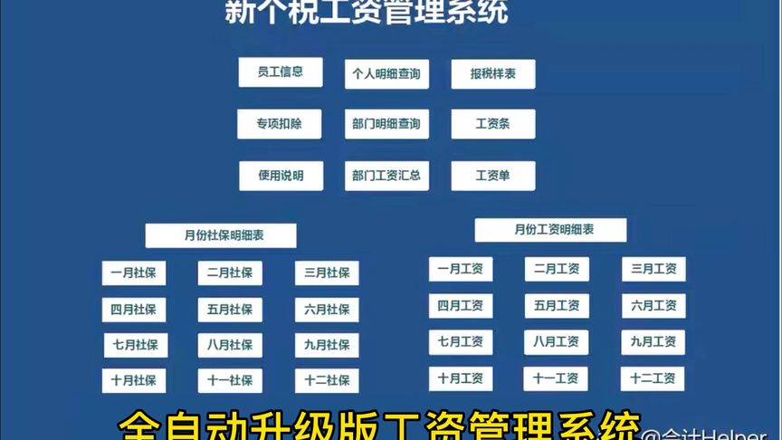 全自动升级版Excel工资管理系统,薪酬+个税公式已设,拿走直接用