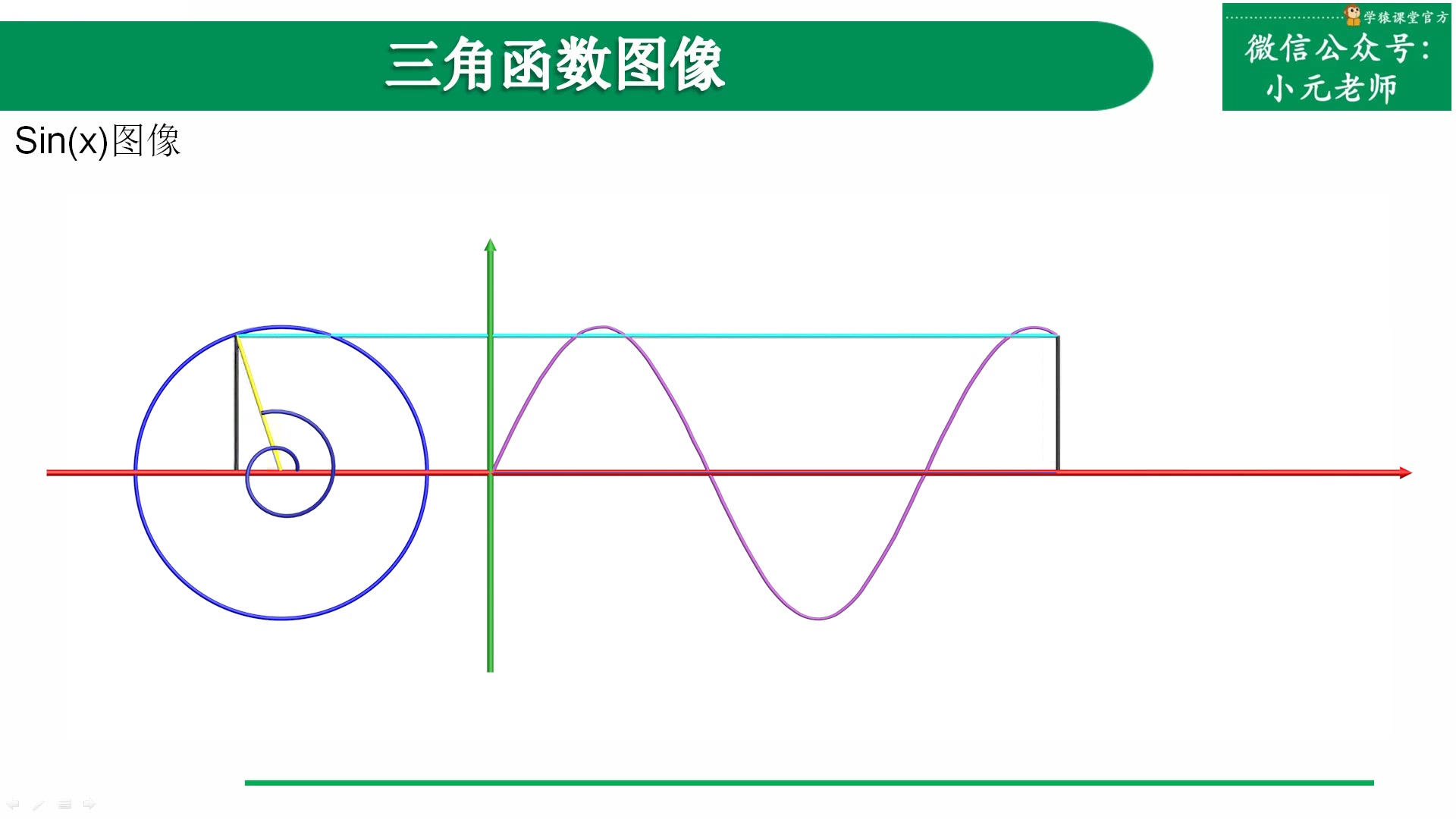 8,sinx函数图像小动画分享【三角函数】【狂补数学最基础知识】小元...
