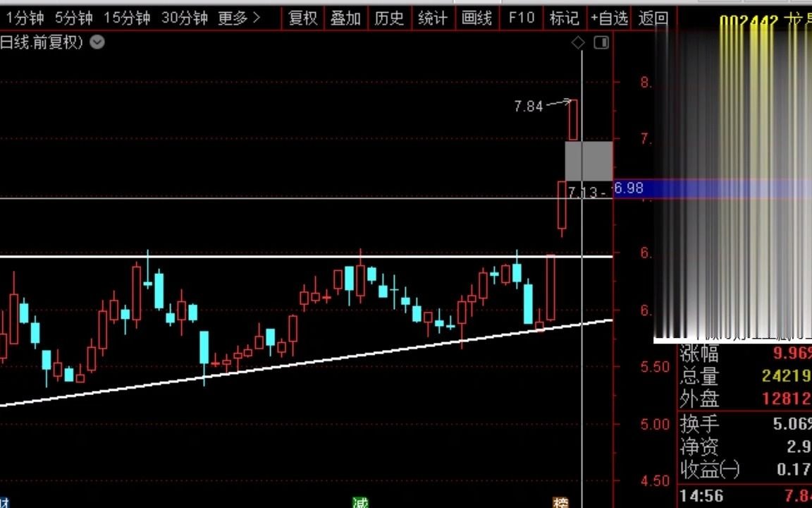 【狙击主力选股技巧】新手炒股如何抄底 ,中国股市适合新手学习的...
