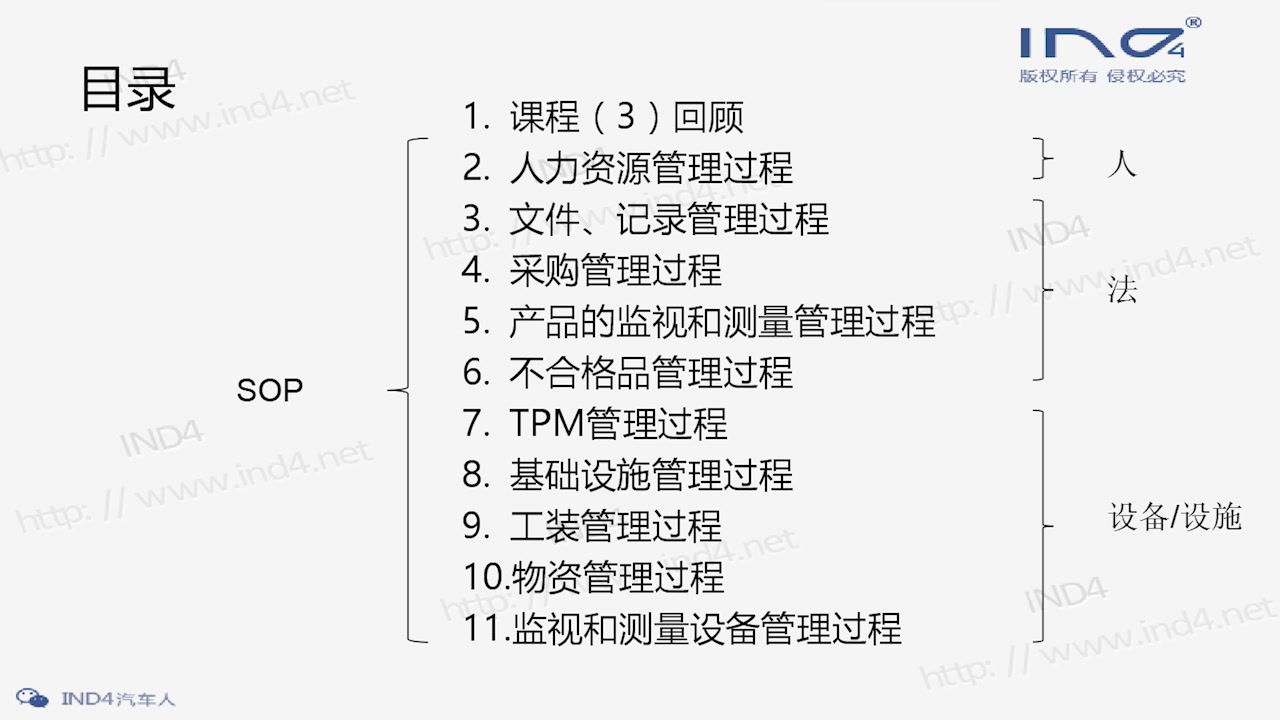 IND4汽车人:IATF16949建立和转版方法系列课程(4)SOP过程分析实战