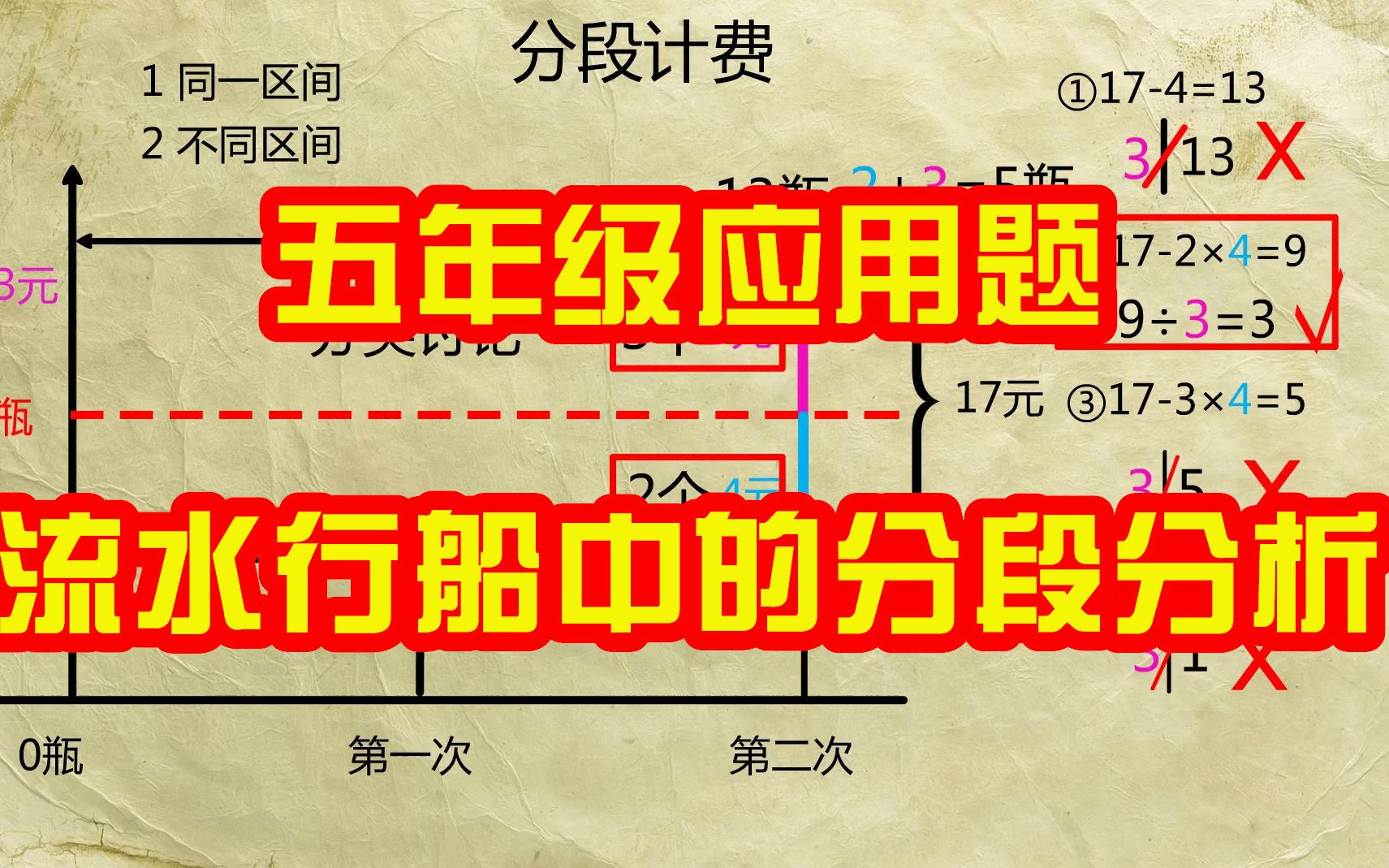 五年级应用题:分段计费,这次的期末考试可能会有这样的题目,快来学!