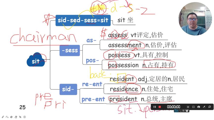 #零基础英语 #学英语 词根词缀解码