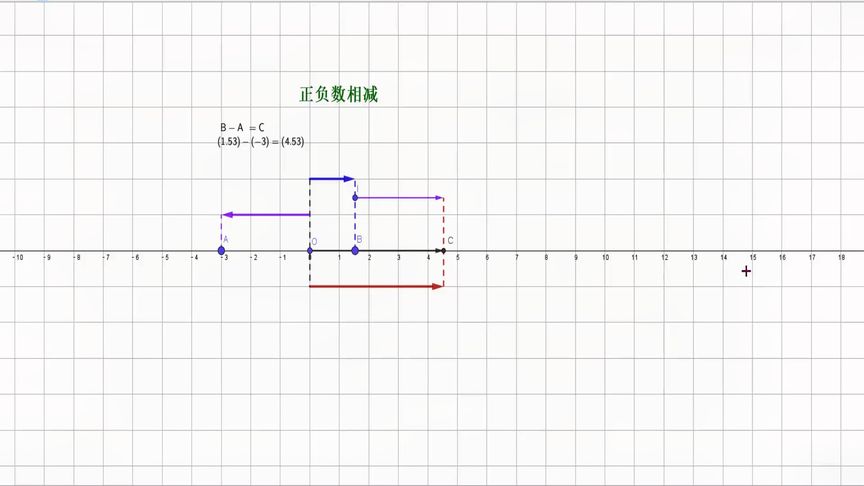 初一数学第一课