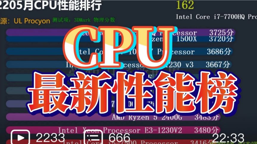 2022年5月 CPU 性能排行榜 (数据可视化)