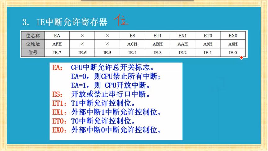5.1.3 单片机中断允许控制寄存器
