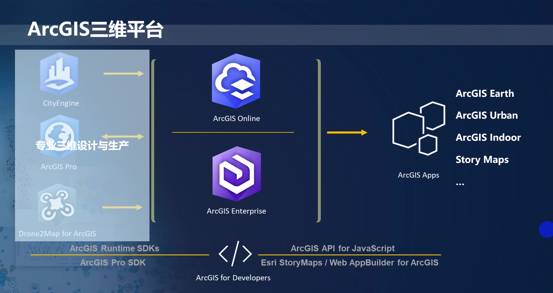 第十四期:⑦三维模型、OSGB、BIM数据的处理