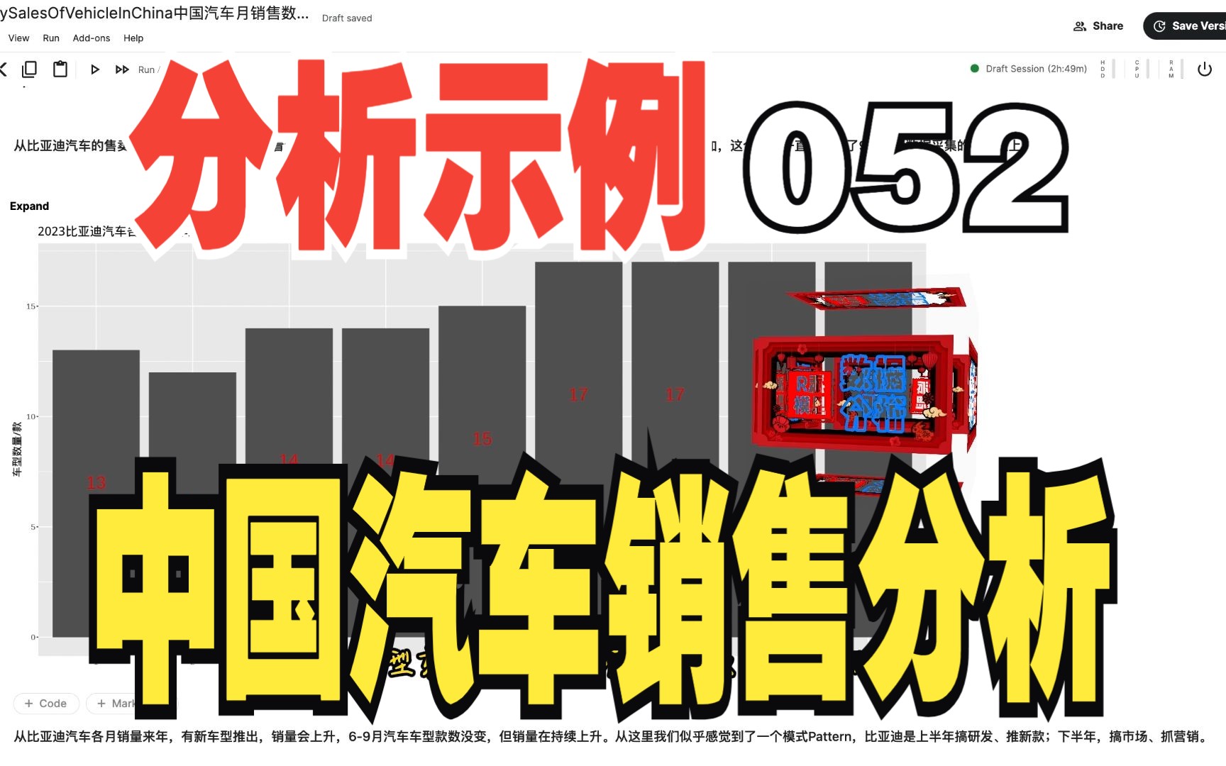 分析示例052_中国汽车销量分析