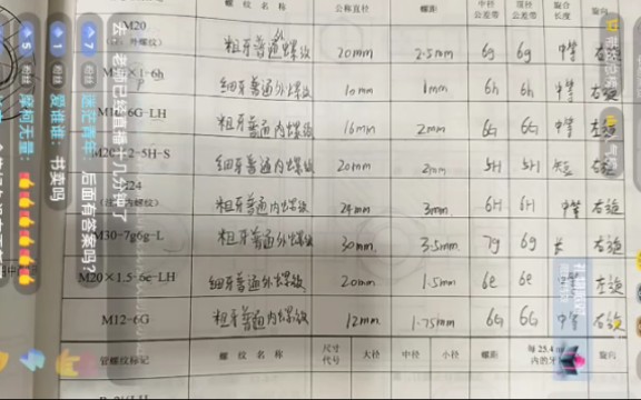螺纹的标记识读三