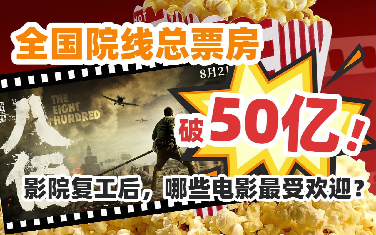 全国院线总票房破50亿!影院复工后,哪些电影最受欢迎?
