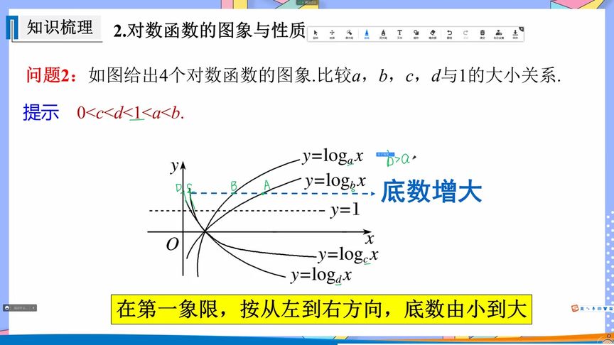 高中数学必修一:对数函数的图象和性质#高一 #高一数学 #函数