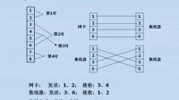 计算机组网技术 上海交通大学 教程 132 03