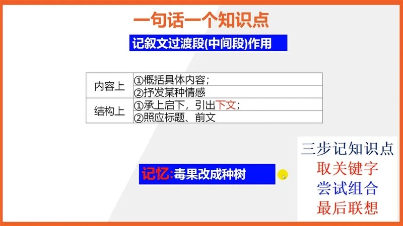 初中语文知识点记忆 阅读理解答题模板之中间段落的作用