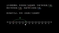 ...二年级数学 第19集 100以内的加法和减法(二):加减法问题 用数轴计算